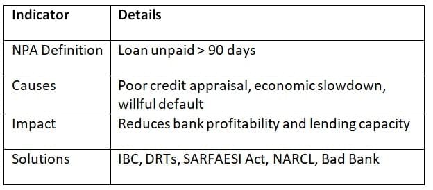 Cheat Sheet: Money and Banking - Indian Economy for UPSC CSE PDF Download