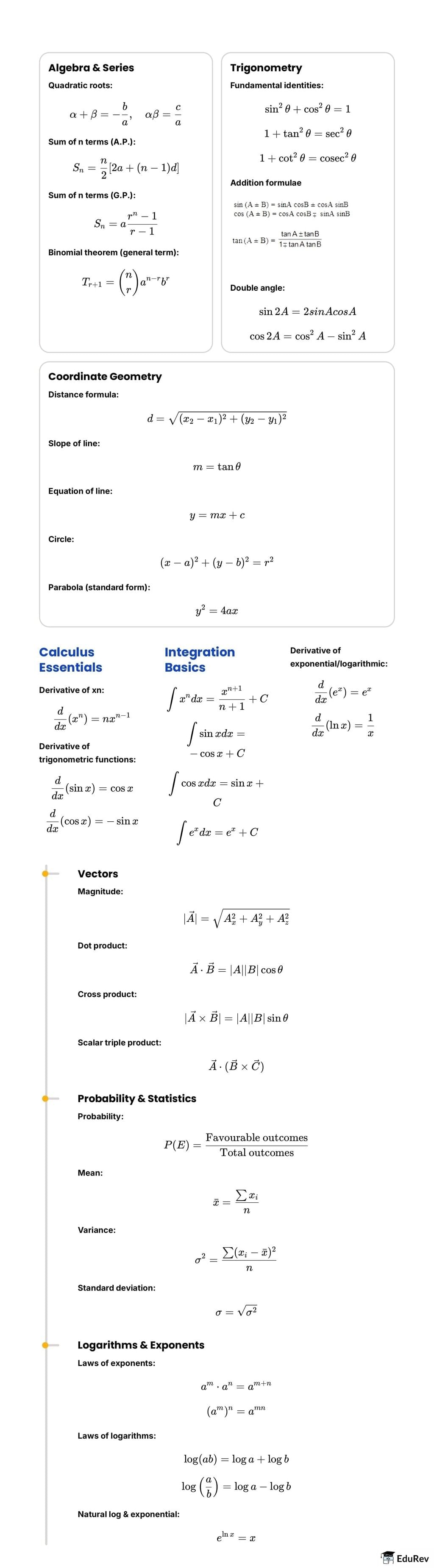 Infographic: Basic Mathematics for Physics - Physics for JEE Main and ...
