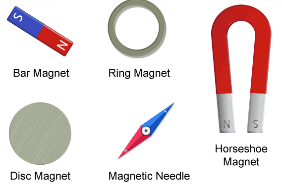 Magnetic Effects of Electric Current | Science Class 10 PDF Download