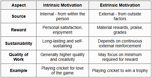 What Drives Our Actions - Psychology 101 for Students - Humanities/Arts ...