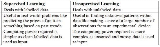 Advanced Concepts of Modeling in AI Chapter Notes - Artificial ...