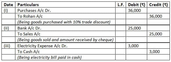 Practice Questions Basic Accounting Procedures - Journal Entries ...