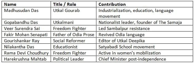 Cheat Sheet Modern History of Odisha - Odisha State PSC (OPSC) Preparation