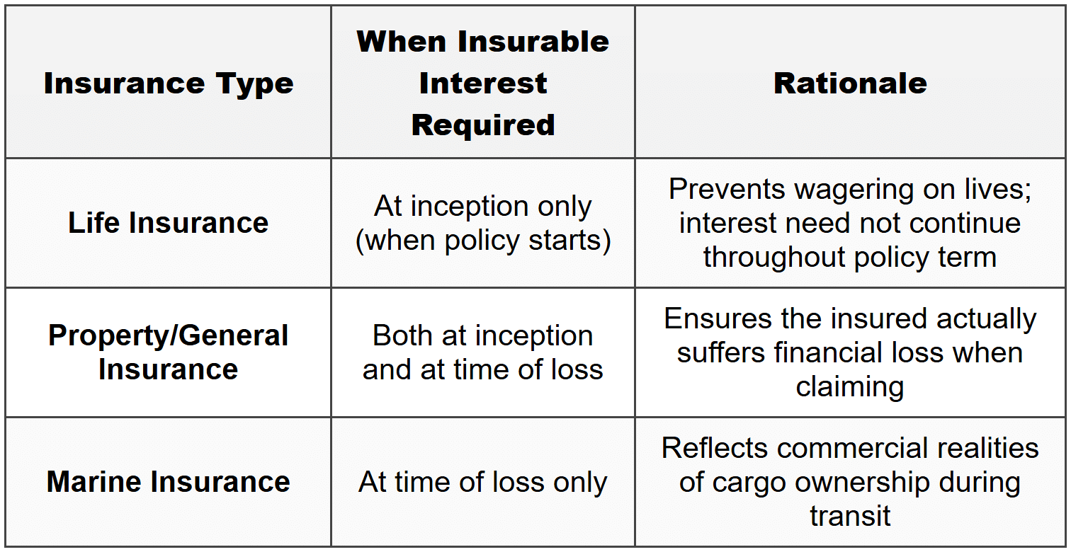 Principles Of Insurance - CII Exams PDF Download
