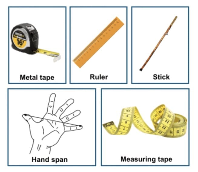 Important Formulas: Measuring Length - Class 4 PDF Download