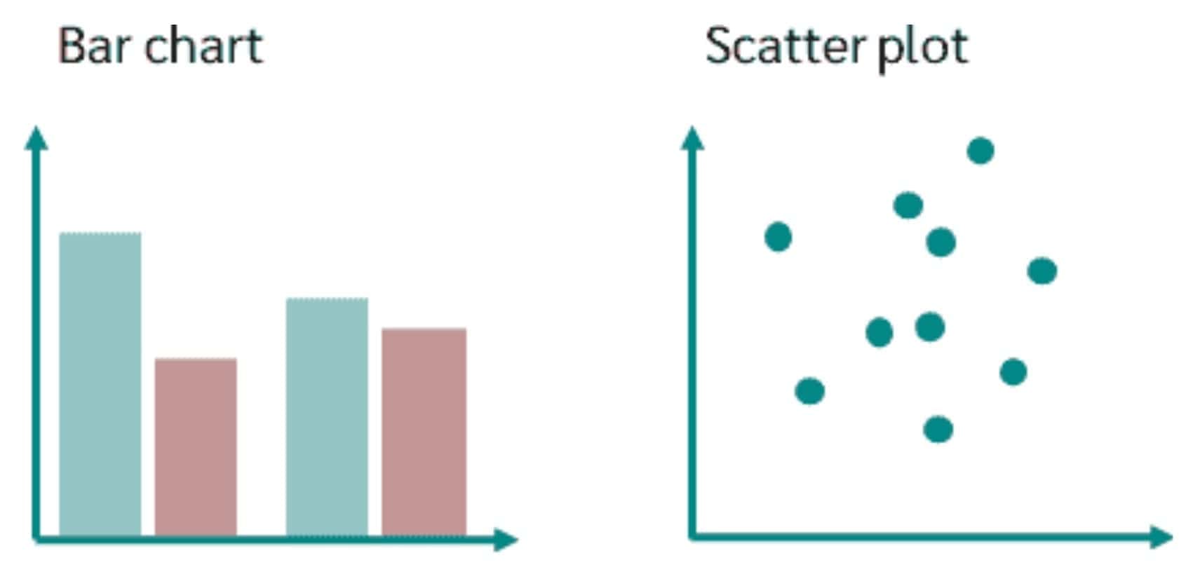 Connecting The Dots... Chapter Notes - Mathematics (Ganita Prakash ...