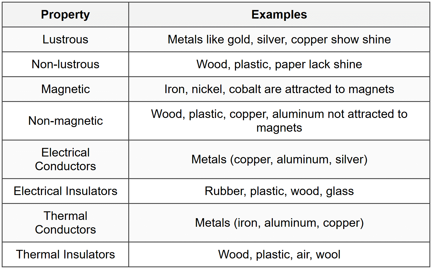 Cheatsheet Materials - Science and Pedagogy Paper 2 for CTET and TET Exams