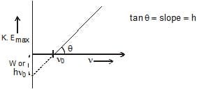Electromagnetic Radiation - Class 11 PDF Download