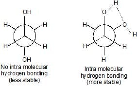 Conformational Isomerism - Chemistry Class 11 - NEET PDF Download