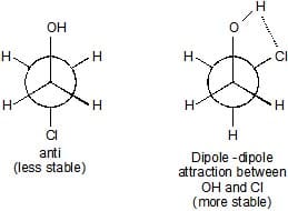 Conformational Isomerism - Chemistry Class 11 - NEET PDF Download