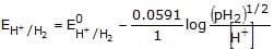 Nernst Equation, Conductance, and Conductivity - Chemistry Class 12 - NEET