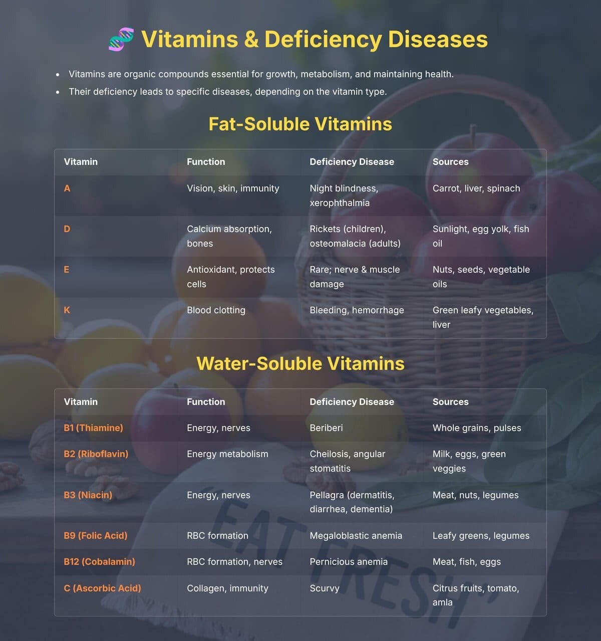 Infographic Vitamins and Deficiency Diseases - SSC CGL Tier 1 and Tier 2