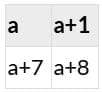 HOTS Question Answers Algebra Play - (Maths) Class 8 (Old NCERT)