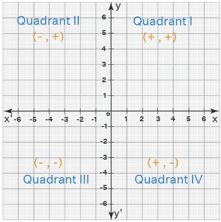 Reflection Chapter Notes - Mathematics Class 10 ICSE PDF Download