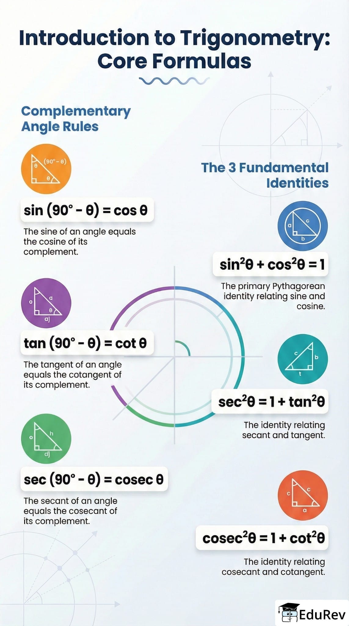 Infographics: Introduction to Trigonometry - Mathematics (Maths) Class ...
