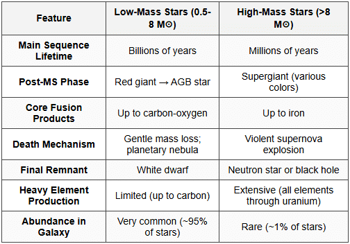 Stars Explained: Colors, Sizes, and Life Cycles - Astronomy for Kids ...