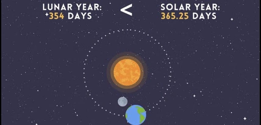 Mnemonics Keeping Time with the Skies - Science Curiosity Class 8 - New
