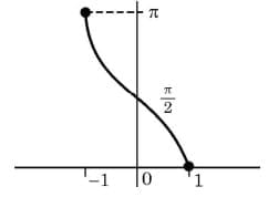 Chapter 2: Inverse Trignometric Fucntion - Class 12 PDF Download