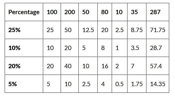 NCERT Solutions for Class 8 Maths Fractions in Disguise PDF Download