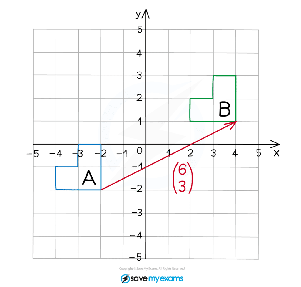 Vectors - Year 11 PDF Download