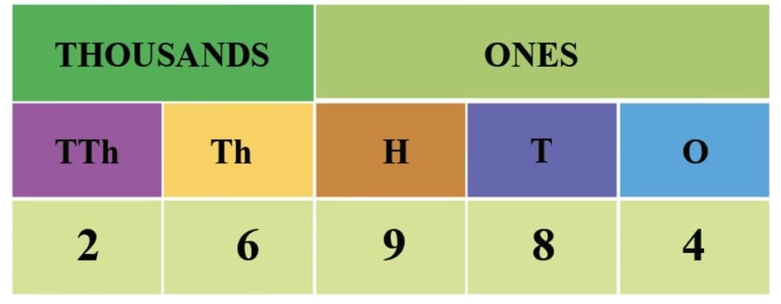 4-Day Timetable: Thousands Around Us - Mathematics for Class 4 (Maths ...