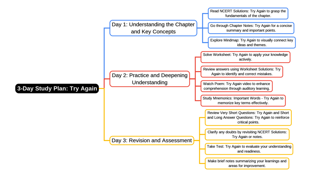 Study Plan: Try Again - Class 7 PDF Download