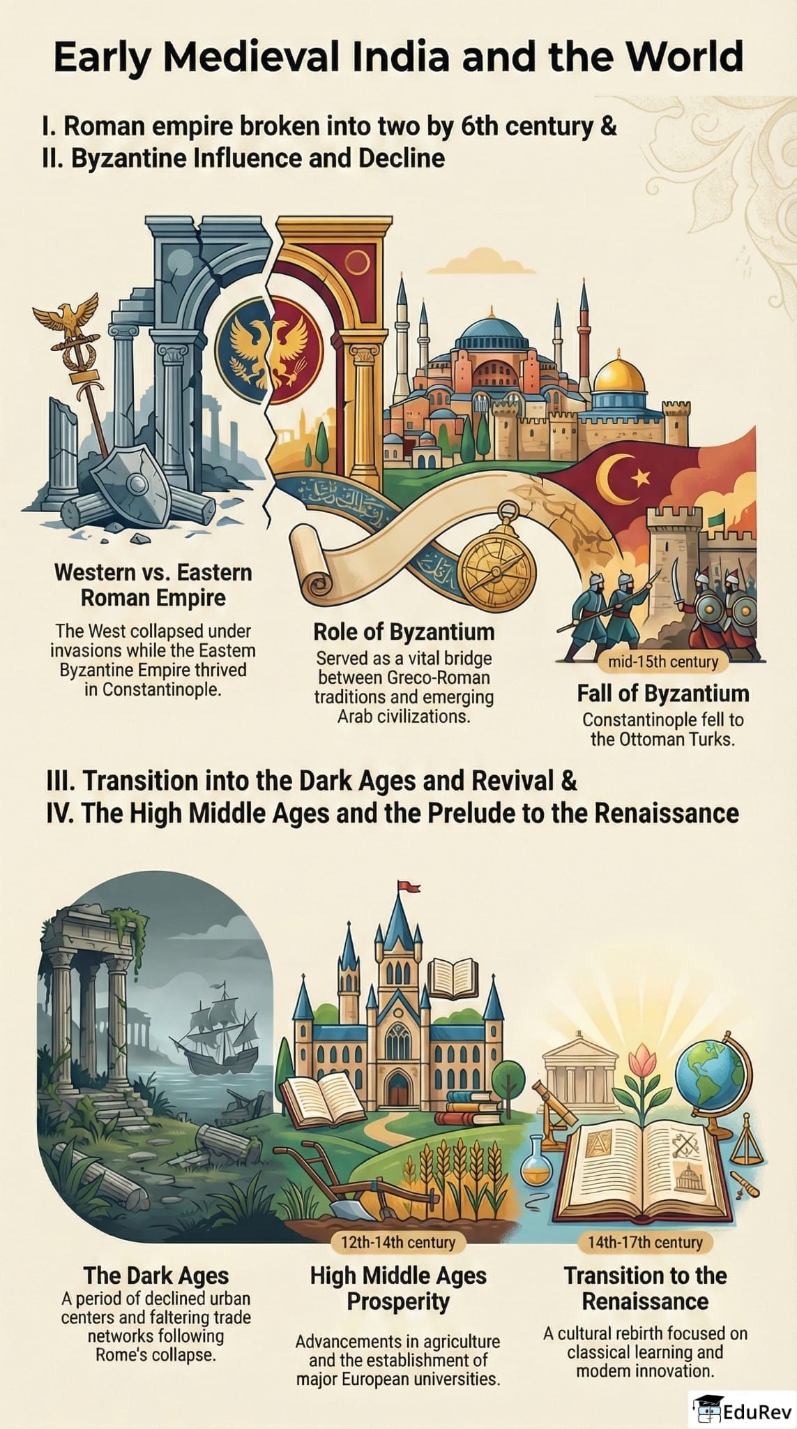 Infographics Early Medieval India and the World - History for UPSC CSE