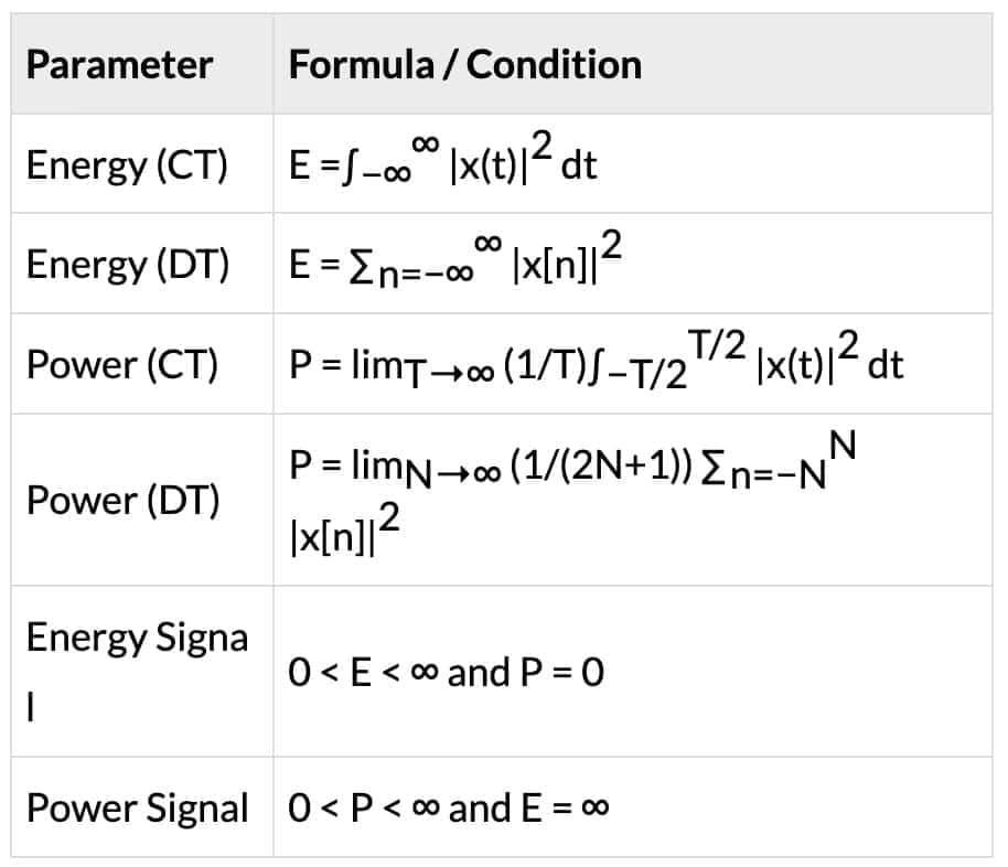 Cheatsheet Signal and Systems - Signal and Systems - Electrical Engineering