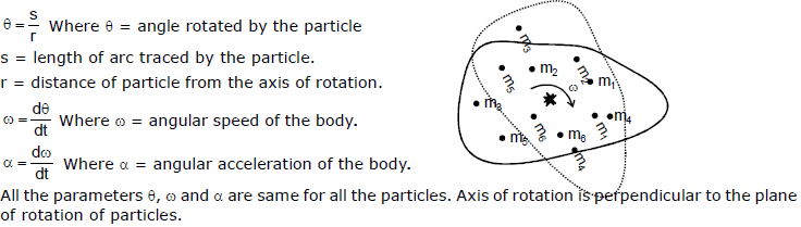 Rotational Motion, Chapter Notes, Class 11, Physics (IIT-JEE and AIPMT ...