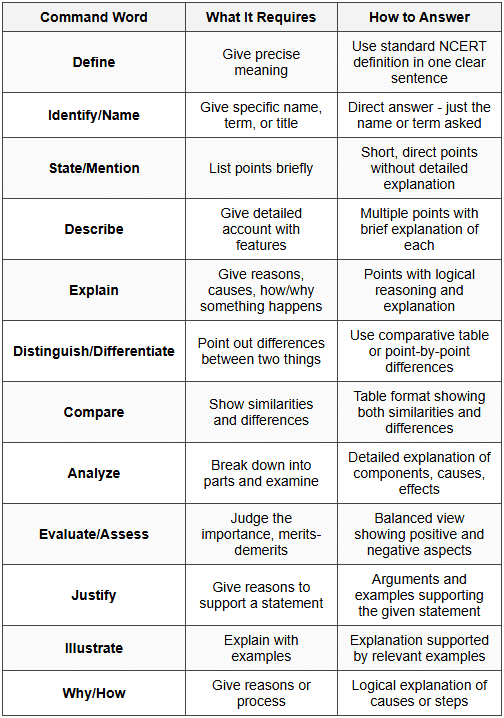 Answer Writing Guide for Social Science - Answer Writing Guide for ...