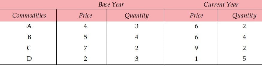 Index Numbers Chapter Notes - Quantitative Aptitude for CA Foundation PDF