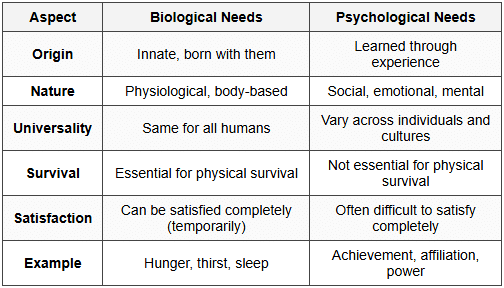What Drives Our Actions - Psychology 101 for Students - Humanities/Arts ...