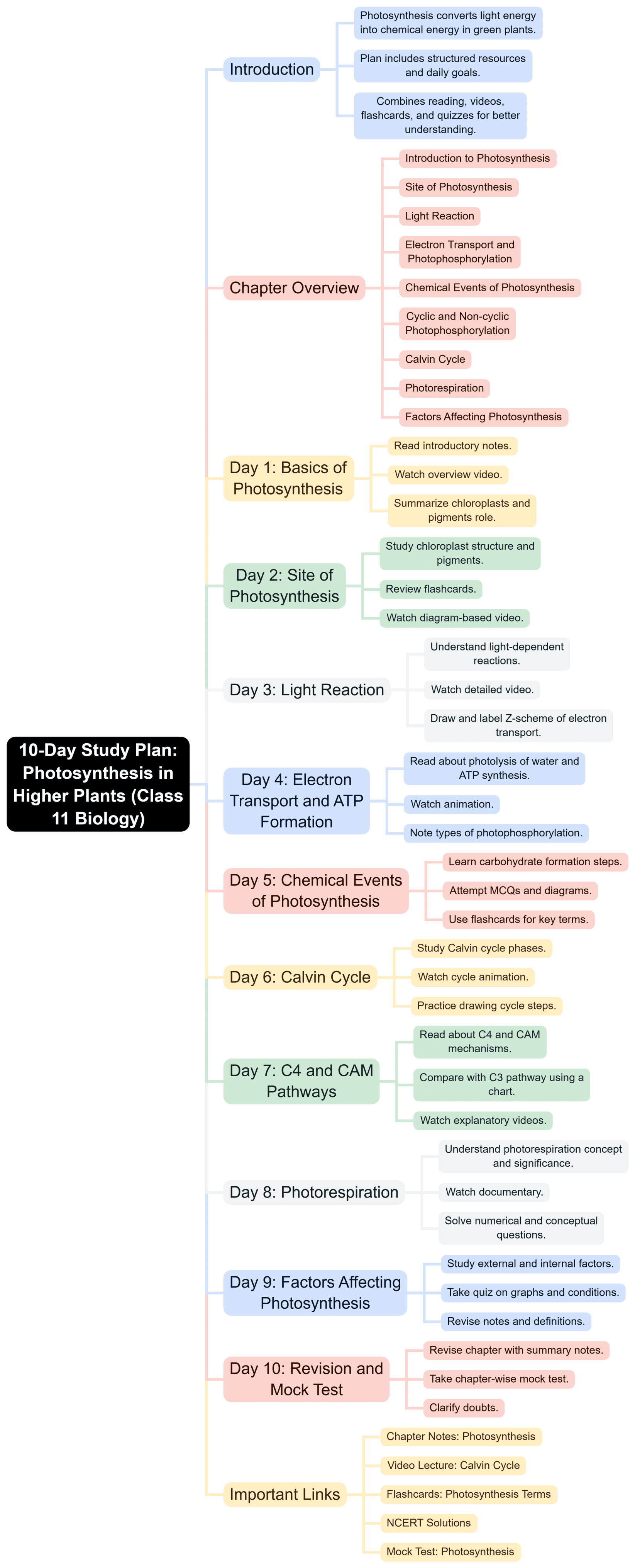 Testing IMAGE COMPRESSION - Positive Vibes (Test) by Kanika - Italian ...