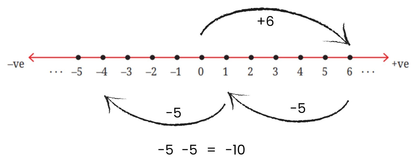 Operations with Integers Sample Paper - Class 7 Maths (Ganita Prakash)