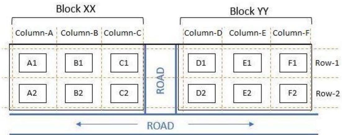 The schematic diagram below shows 12 rectangular houses in a housing ...