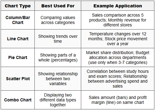 Creating Reports for School and Commerce Projects - Data Literacy for ...