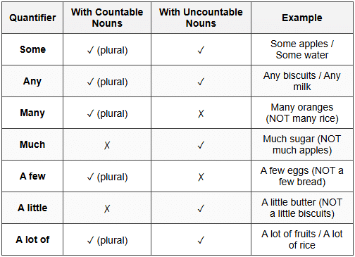 Day 6 - Talk About Food - Spoken English in 30 Days - Bank Exams PDF ...