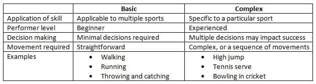 Defining Skill and Ability - Physical Education for GCSE/IGCSE - Year ...