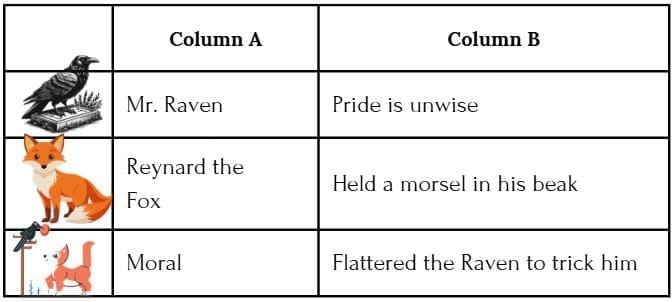 The Raven And The Fox Extra Questions And Answers - Class 6 English ...